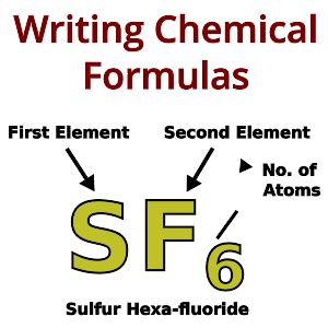 Chemical Formulas Covalent Ionic Formulas PSIBERG