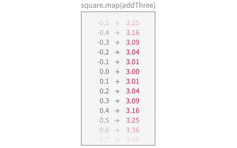 What Is A Functor Thai Pangsakulyanont Medium