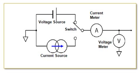 Source Measure Unit Reveals Inner Secrets Of Basic Active And Passive Components Materials EE