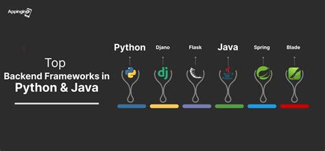 Python Vs Java Key Differences Pros And Use Cases