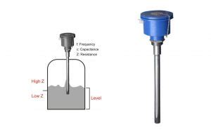 Capacitance Level Measurement Capacitance Level Transmitter