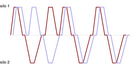 Train Graph For Trip Sequence 1 1 2 1 2 1 1 1 2 2 1 1 2 Download Scientific