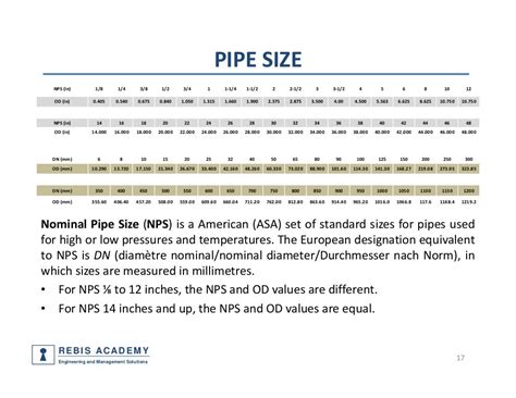 Piping Codes Standards And Specifications Design Talk