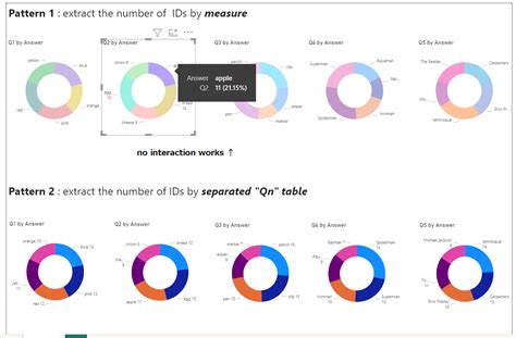 Interact Multiple Answers Without Making Each Ques Microsoft Fabric Community