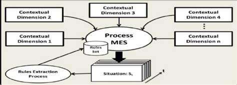 The Overall Architecture Of The Context Manager Download Scientific Diagram