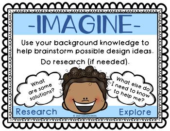 STEM Engineering Design Process By CooCoo For SKOOL TPT