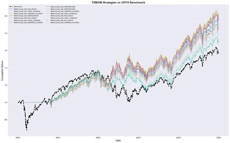 Pandas Time Series Regression Mastering Lagged Variables In Python