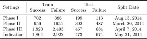 hint hierarchical interaction network for trial outcome prediction