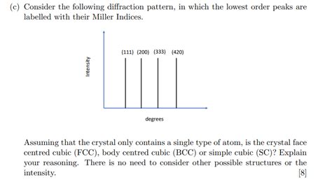 Solved C Consider The Following Diffraction Pattern In Chegg