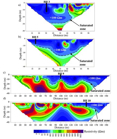 inversion model of 2 d resistivity a l1 b l2 c l3 d l4