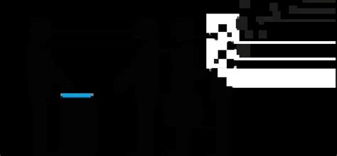 Virtual Queuing Advantages Disadvantages And Alternatives