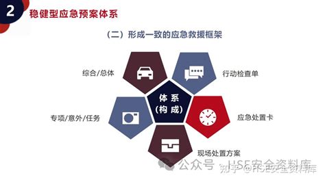 Ppt 【课件】综合应急管理与预案体系优化（71页） 知乎