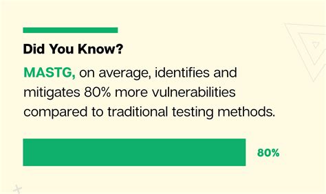 Owasp Masvs And Mastg Guide Mobile App Security Best Practices 2025