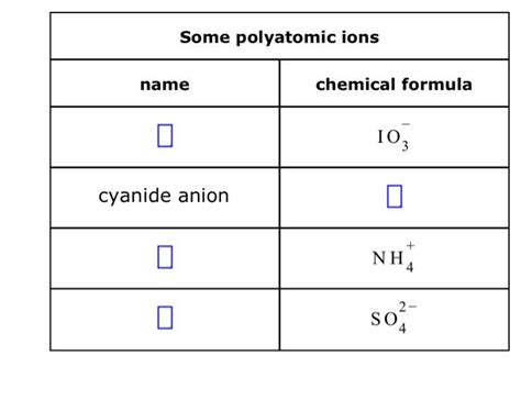 Solved Some Polyatomic Ions Name Cyanide Anion Chemical