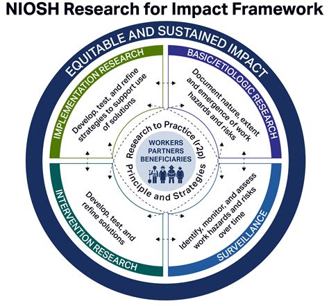 Implementation Science Implementation Science Cdc