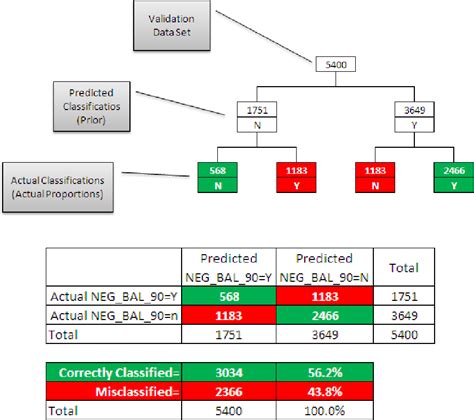 Figure 1 From Applying Classification And Regression Trees To Manage Financial Risk Semantic