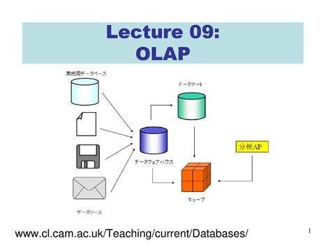 Olap Databases Lecture 09 Slides Computer Science Docsity
