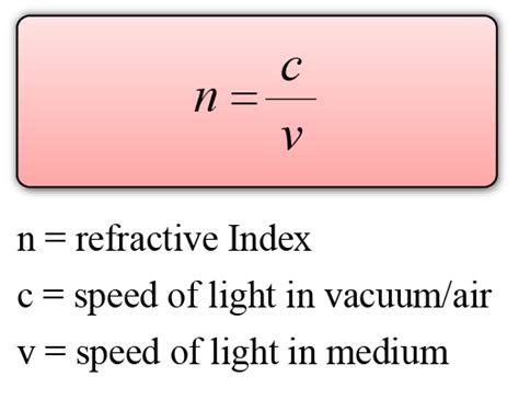 Refractive Index SPM Physics