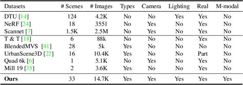 A Large Scale Outdoor Multi Modal Dataset And Benchmark For Novel View Synthesis And Implicit