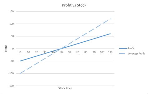Convexity In Option Trading 投資有賺有賠，投資前請做好自己的功課。 By Carl Lin Medium