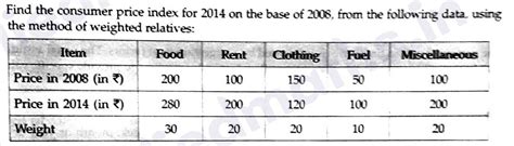 Class 12 Cbse Applied Maths Index Numbers And Time Based Data Exercise 11 1