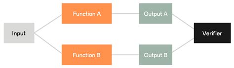 Finding Fractures An Intro To Differential Fuzzing In Rust
