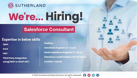 We Are Hiring Salesforce Developers Leads And Smes For Our Digital… Dr Lakshman Kumar Kodupaka