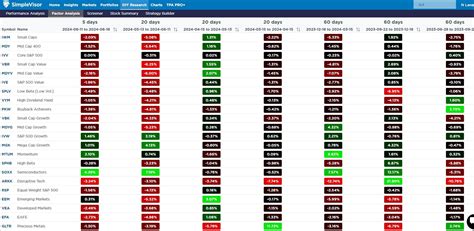 Global Diversification Might Not Be Dead Advisorpedia