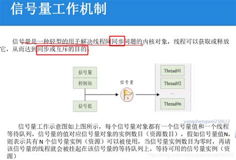 Rtthread信号量与线程通信 Csdn博客