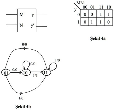 Solved A Draw The State Diagram In Figure 4b With A Synchronous