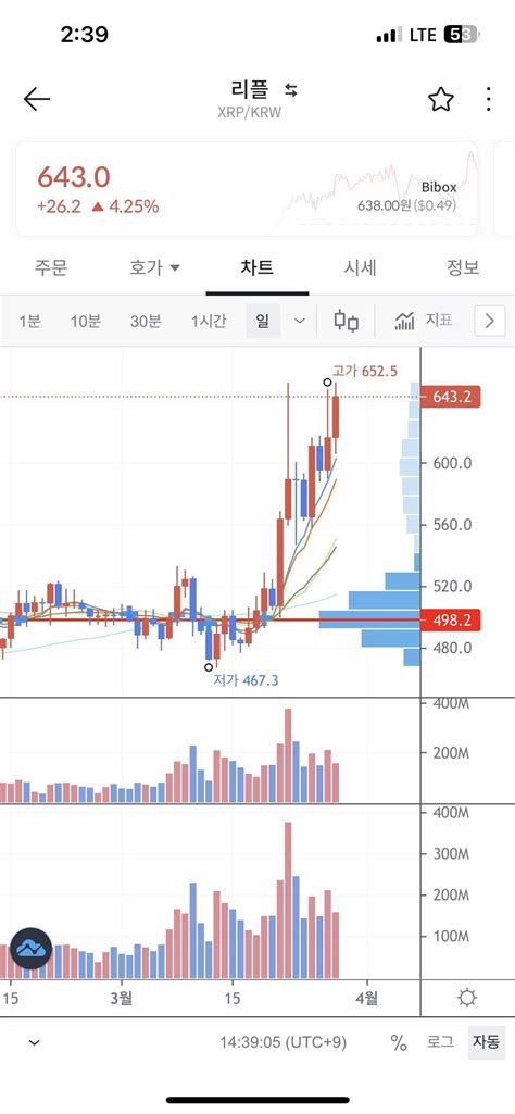 블라인드 암호화폐 지금은 리플 사면 됨