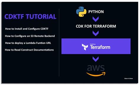 Omar Omar On Linkedin Cdktf Aws Awscommunitybuilders Alwayslearning Terraform