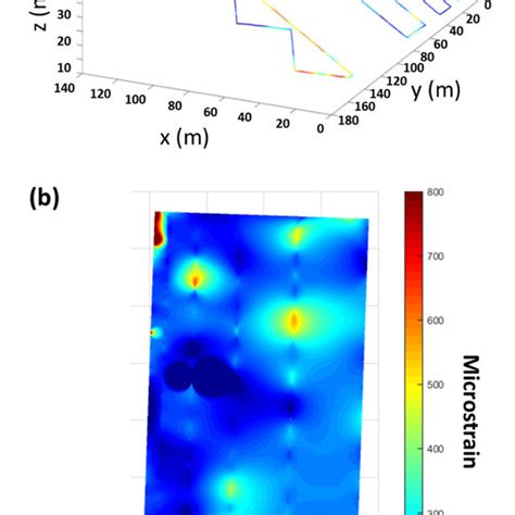 A Fusing Dofs Data With Gis And B Grid Data Interpolation Using
