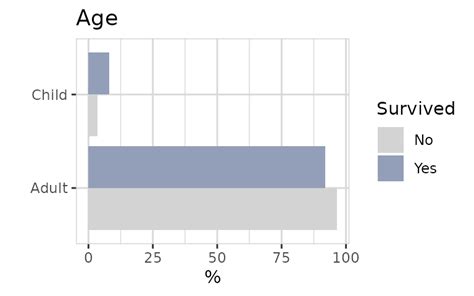 Explore Titanic • Explore