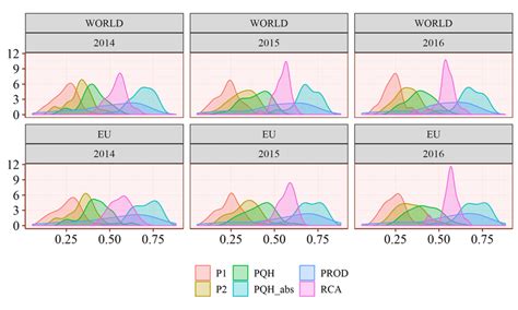 The Share Of Horizontal Iit By Approaches For Different Set Of Download Scientific Diagram
