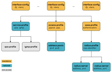 Pppoe Subscribers Resources