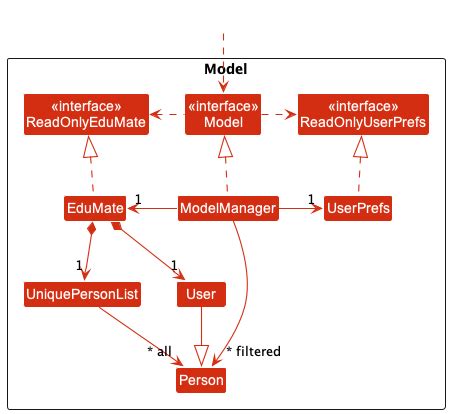 Tutorial Tracing Code