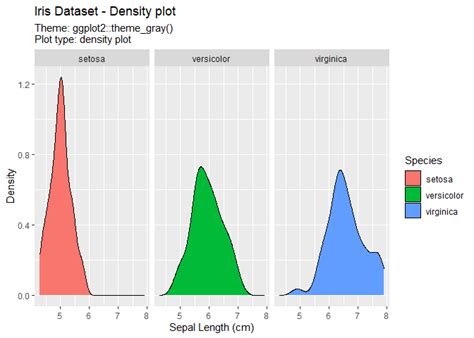 Vignette Generate Your Own Ggplot Theme Gallery R Bloggers