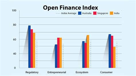 India Stands Out In Open Banking Implementation