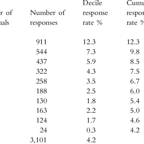 Best Subsets Among The Enhanced Best Subset Variables Download Table