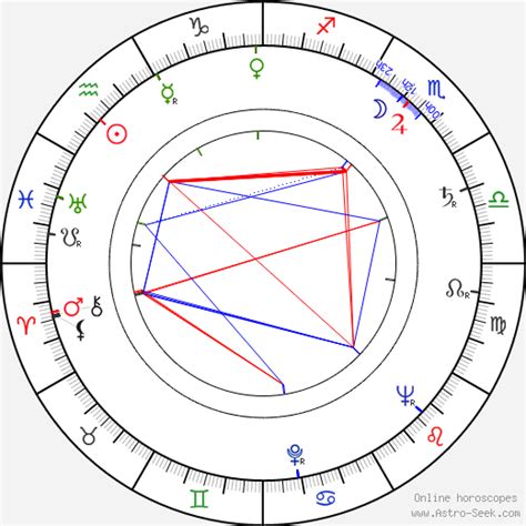 Birth Chart Of Robert Rietty Astrology Horoscope