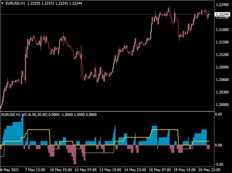 BH RSI Alerts Indicator Top MT Indicators Mq Ex Best MetaTrader Indicators Com