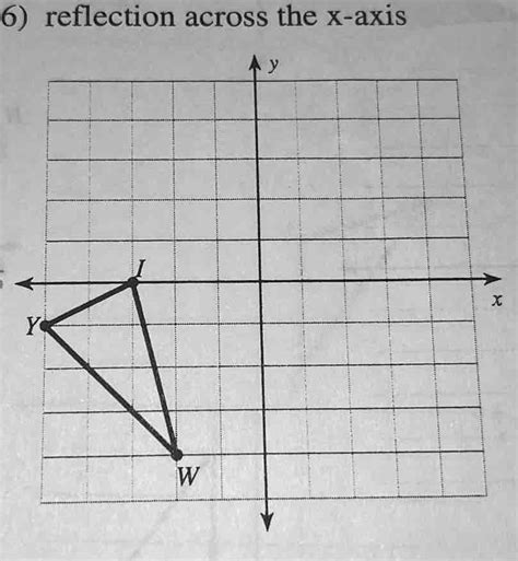 Solved 6 Reflection Across The X Axis X Coordinate Geometry