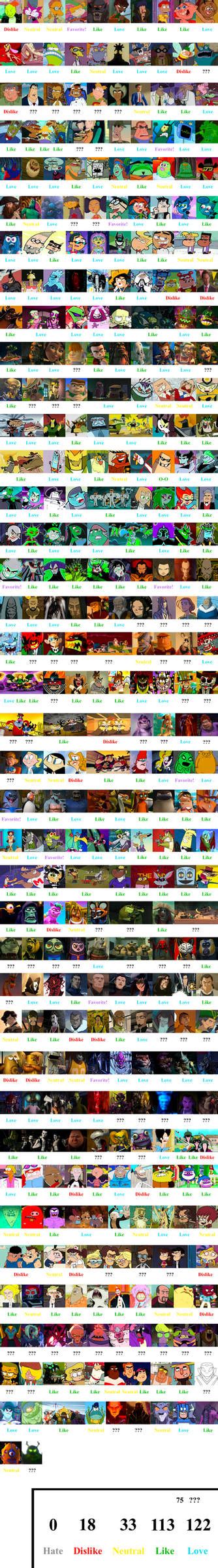 Nicktoons Antagonists Scorecard By Tuneslooney On Deviantart