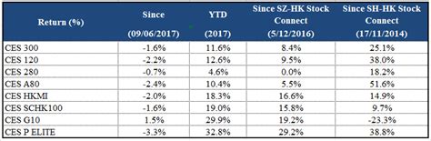Index Performance Review 9 16 Jun 2017 CESC