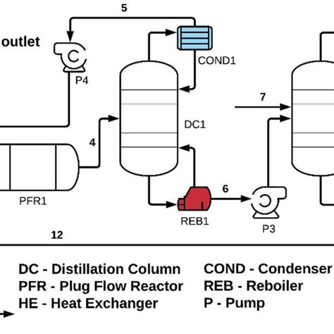 Flowsheet For The Methanol Based Transesterification Process Download Scientific Diagram