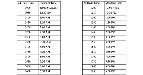 Time Clock Conversion Chart Unique Best Of Hour Time Chart Hot Sex Picture