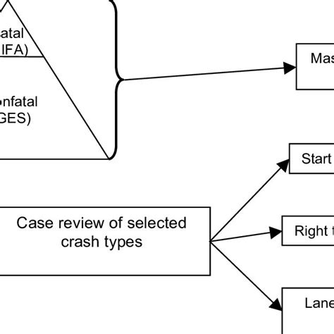 Analysis Of Mass Crash Data And Selected Crash Types Download