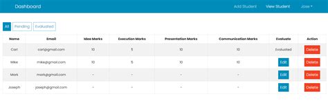 Github Ridham02mentorship Dashboard Helps A Mentor To Select Its