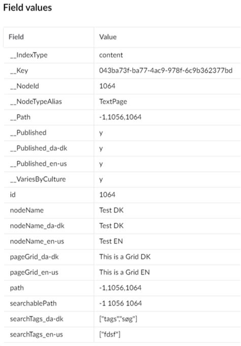 How To Create A Custom Index With Specified Fields To Include In Umbraco 8